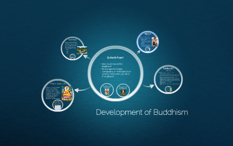 Development of Buddhism by Alicia Hanson