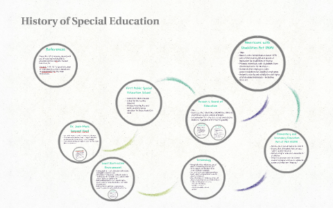 History of Special Education by Leighton Scott on Prezi