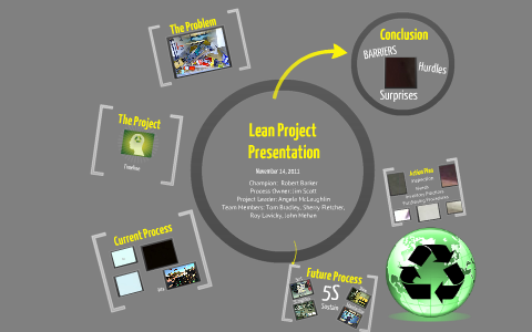Lean Project Presentation by Angela McLaughlin on Prezi