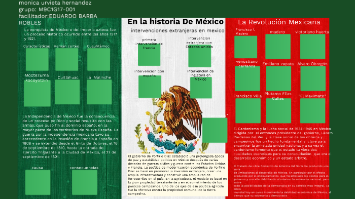 actividad integradora Módulo 9 by monica urvieta hernandez on Prezi