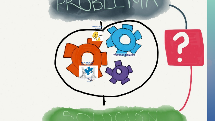 DEFINICIÓN DEL PROBLEMA by Katherine Morales on Prezi