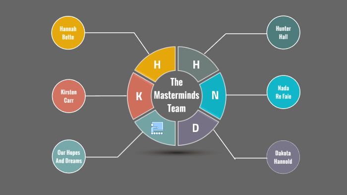 Team Introduction by Nada Rifai on Prezi