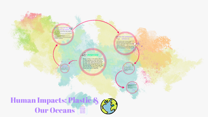 Human Impacts: Plastic and Our Oceans (PSA) by Jade Williams on Prezi