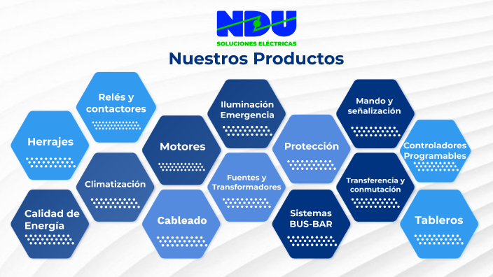 Presentación NDU by Marketing NDU on Prezi