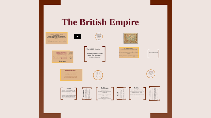 Introduction to the British Empire by Anne Monrad Olsson on Prezi