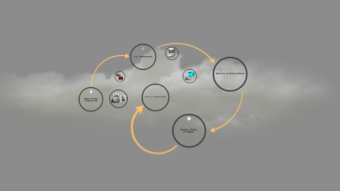 Hawaii before colonization by Jonathan Guray` on Prezi