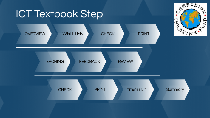 ICT Textbook by sophal chap on Prezi