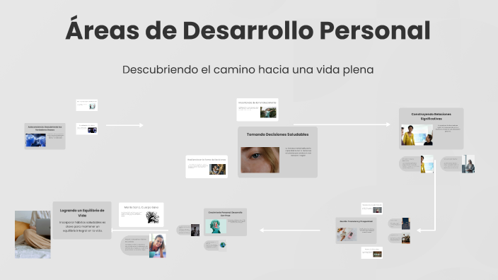 Áreas de Desarrollo Personal by ILiAN on Prezi