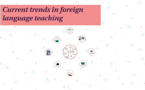 Current trends in foreign language teaching by Anastasia Kirpichnikova ...
