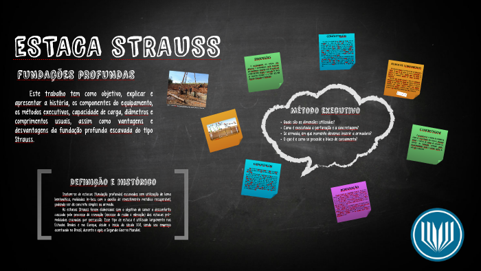 Estaca Strauss by Patrik Krzyzaniak on Prezi
