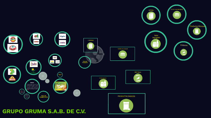 GRUPO GRUMA S.A.B. DE C.V. by Jenni Gutierrez