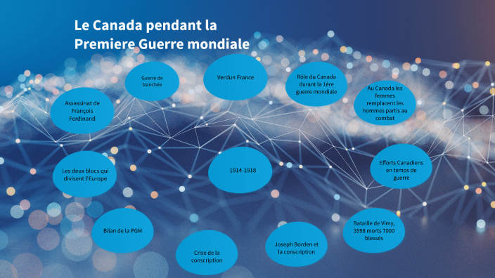 Le Canada pendant la Premiere Guerre mondiale by Yasser Maungoo on Prezi