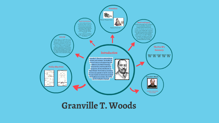 Granville T. Woods by Madison Greco on Prezi