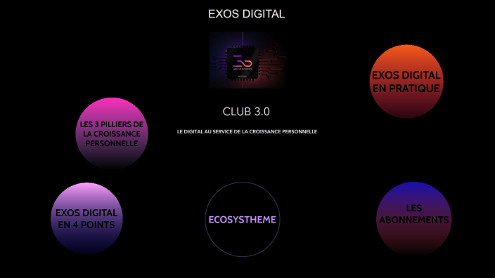 EXOS DIGITAL by sabrina SILVAN on Prezi