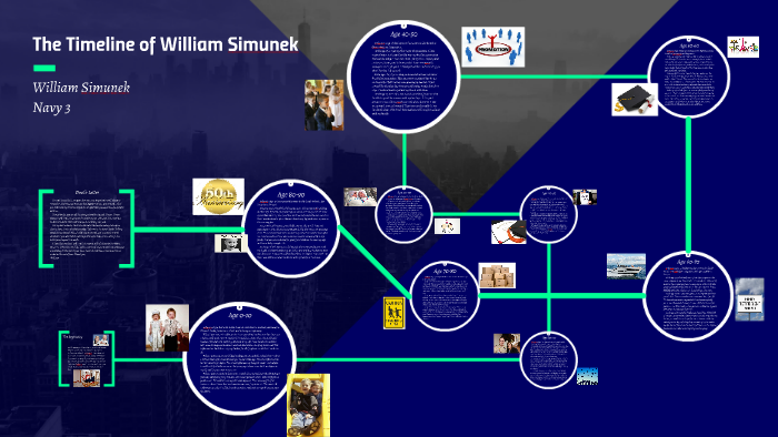 Development Timeline by William Simunek on Prezi