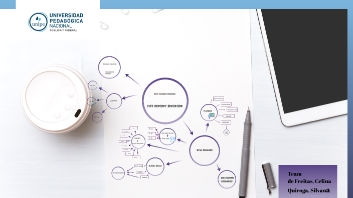 Mind map_Modos de conocer_Quiroga_de Freitas by Celina de Freitas on Prezi