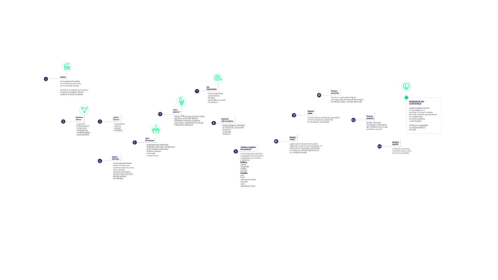 Mapa de identidad 2 by Marcela Morales on Prezi