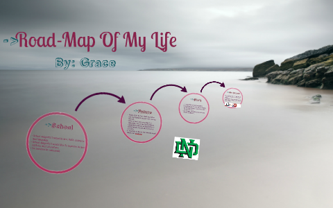 Road-map of my life by Grace Tiffany on Prezi