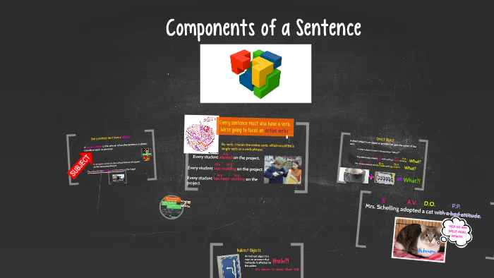 Components of a Sentence by Monet Schelling on Prezi