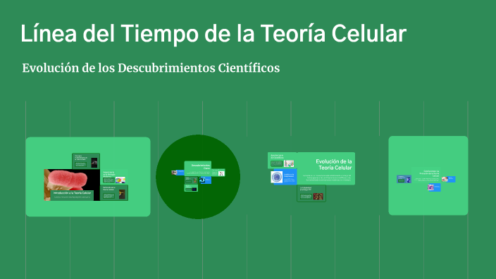 Línea del Tiempo de la Teoría Celular by jazmin contreras on Prezi