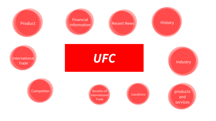 Ufc Presentation by HB - 12DM 710329 Stephen Lewis SS on Prezi