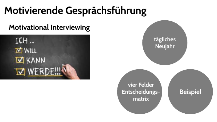 Motivierende Gesprächsführung by Boris Peper