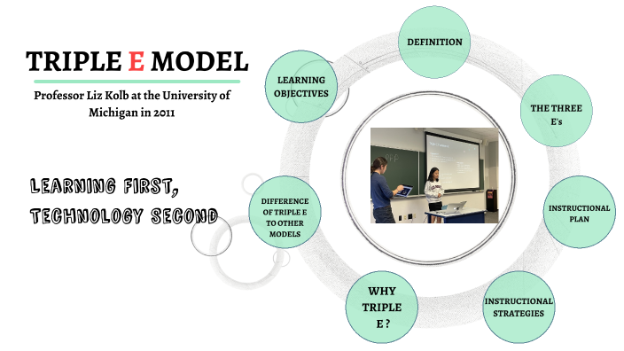 Triple E Model by clarissarose saradat on Prezi