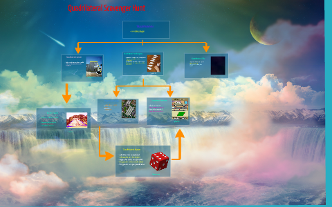 Quadrilateral scavenger hunt by jennifer ha on Prezi