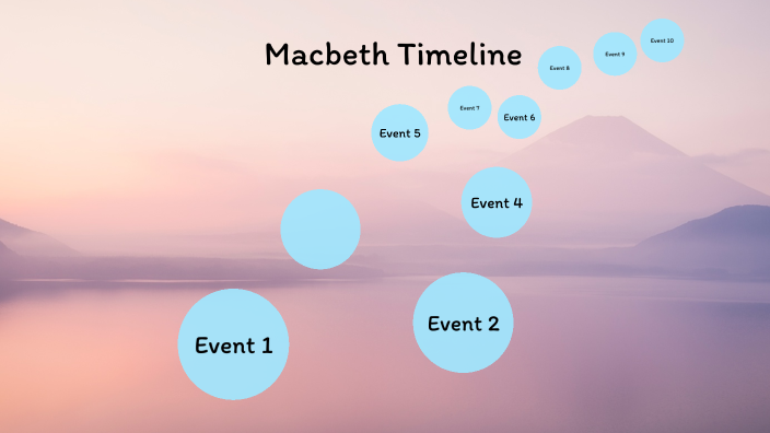 MacBeth TimeLine by Teryunia Student on Prezi