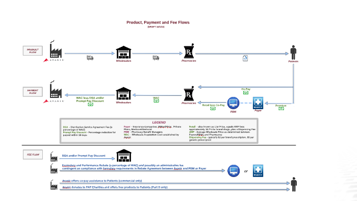 Rebate Structure by Joseph Le on Prezi