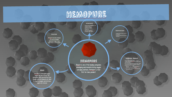 HEMOPURE by achoook dooong on Prezi