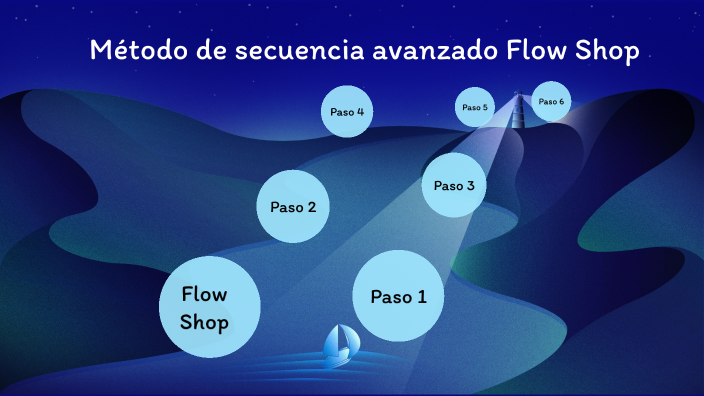 Modelo de Secuencia Flow Shop by Paula Andrea Salcedo Barrios on Prezi