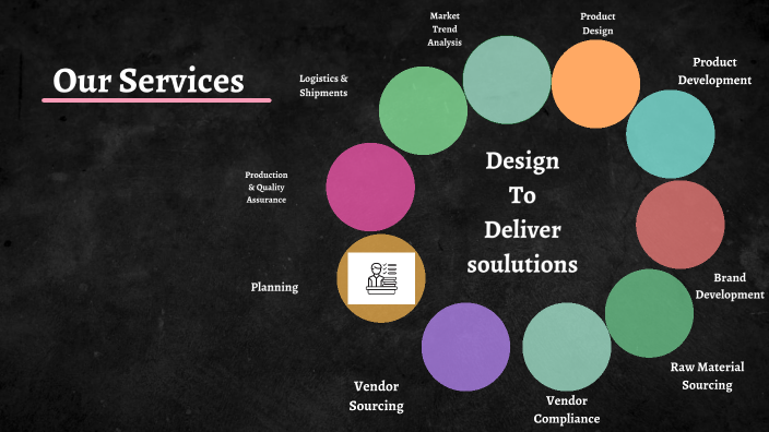 Design to delivery by Amna Fathima on Prezi