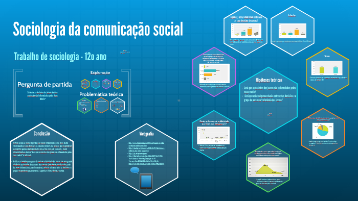 Sociologia da comunicação social by António Costa on Prezi