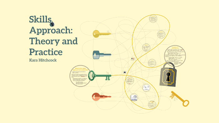 Skills Approach: Theory and Practice by Kara Hayes on Prezi