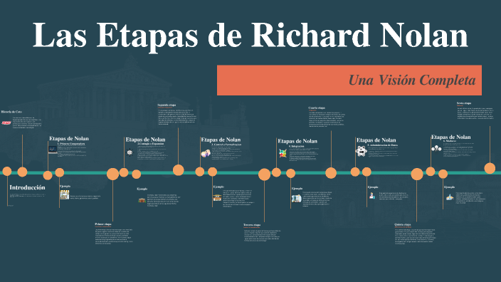 Las 6 Etapas de Richard Nolan by Santiago Gouk on Prezi