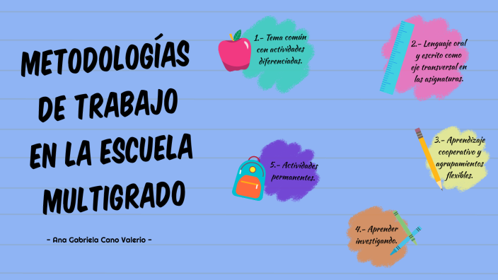 Metodologías de trabajo en la Escuela Multigrado by ana cano valerio on ...