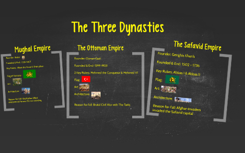 The Three Dynasties by christian gant on Prezi