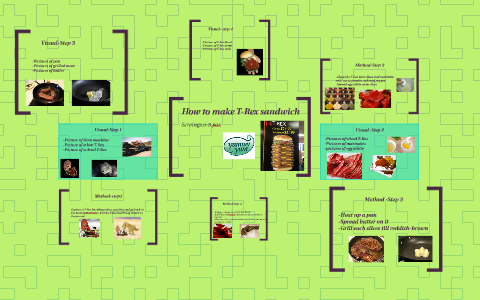 How to make T-Rex sandwich by Tanusyah Devi on Prezi
