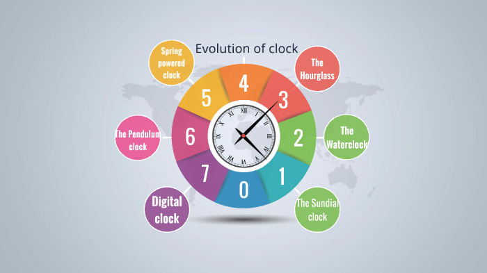 Evolution of Clock by Blessy Ann Biju on Prezi