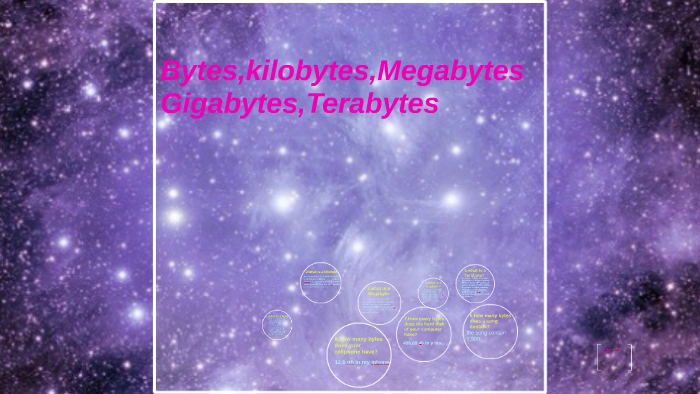 Bytes, kilobytes, megabytes, gigabytes, terabytes by michelle carolina ...