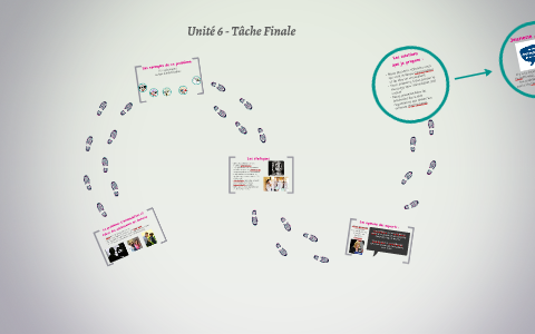 Unité 6 - Tâche Finale by jessica jane on Prezi