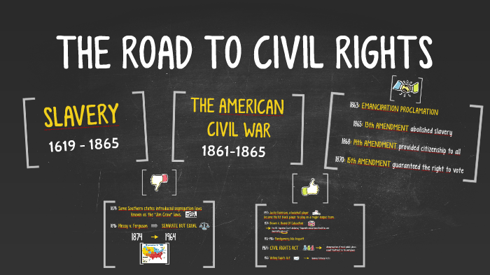 The Road to Civil Rights-Timeline by Justine Cordat on Prezi