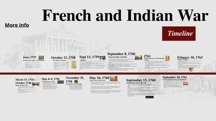 French and Indian War Timeline by 2026Aliza Dutt on Prezi