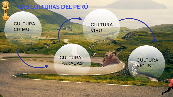 LAS CULTURAS DEL PERÚ by Marita Herrera Palomino on Prezi