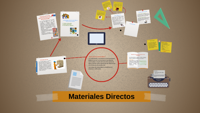 Gestion de Costos ITT. - Materiales Directos. by Christian Arturo ...
