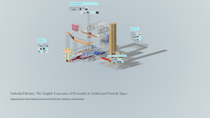 Embodied Identity: The Tangible Expression of Personality in ...
