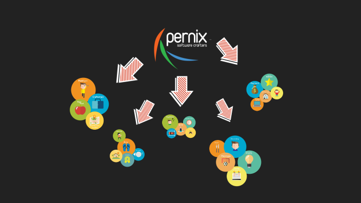 NEW Pernix Solutions Compensations and Benefits by Carlos Sirias on Prezi