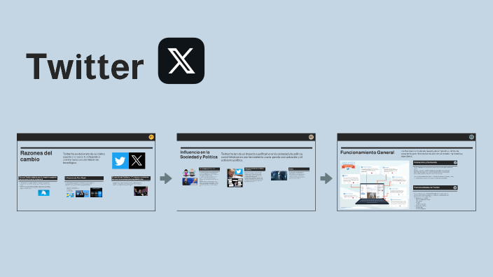 Twitter parte 2 by Ivan H on Prezi