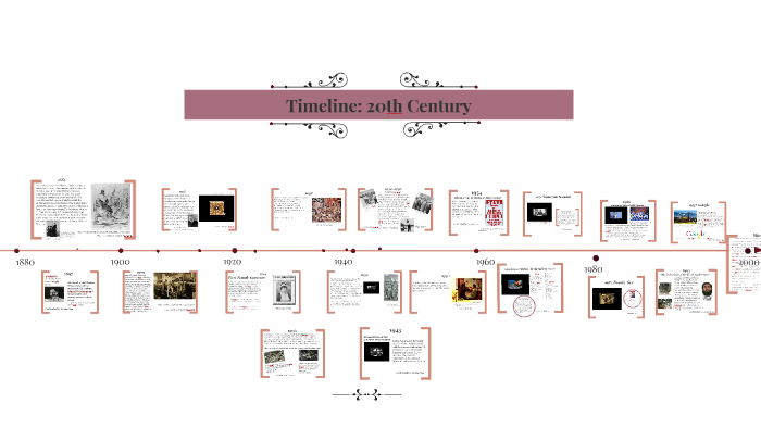 Timeline: 20th Century by Judy Thornhill on Prezi